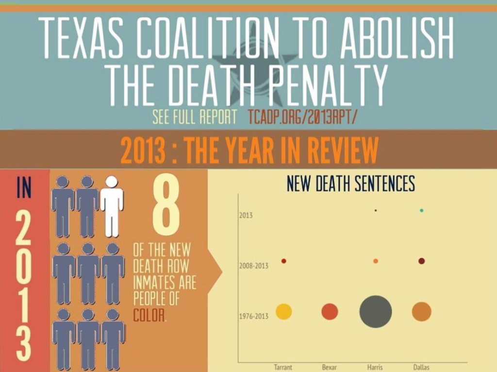 January 2014 Texas Death Penalty Alert: Scheduled Executions, Annual ...