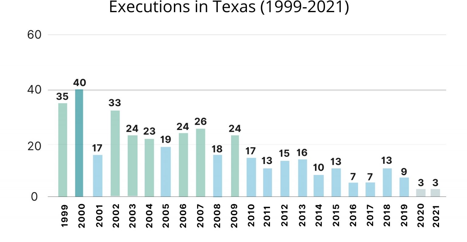 Texas Death Penalty Facts – TCADP