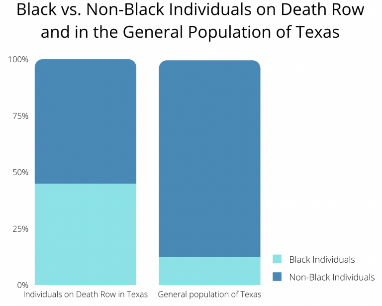 Texas Death Penalty Facts – TCADP