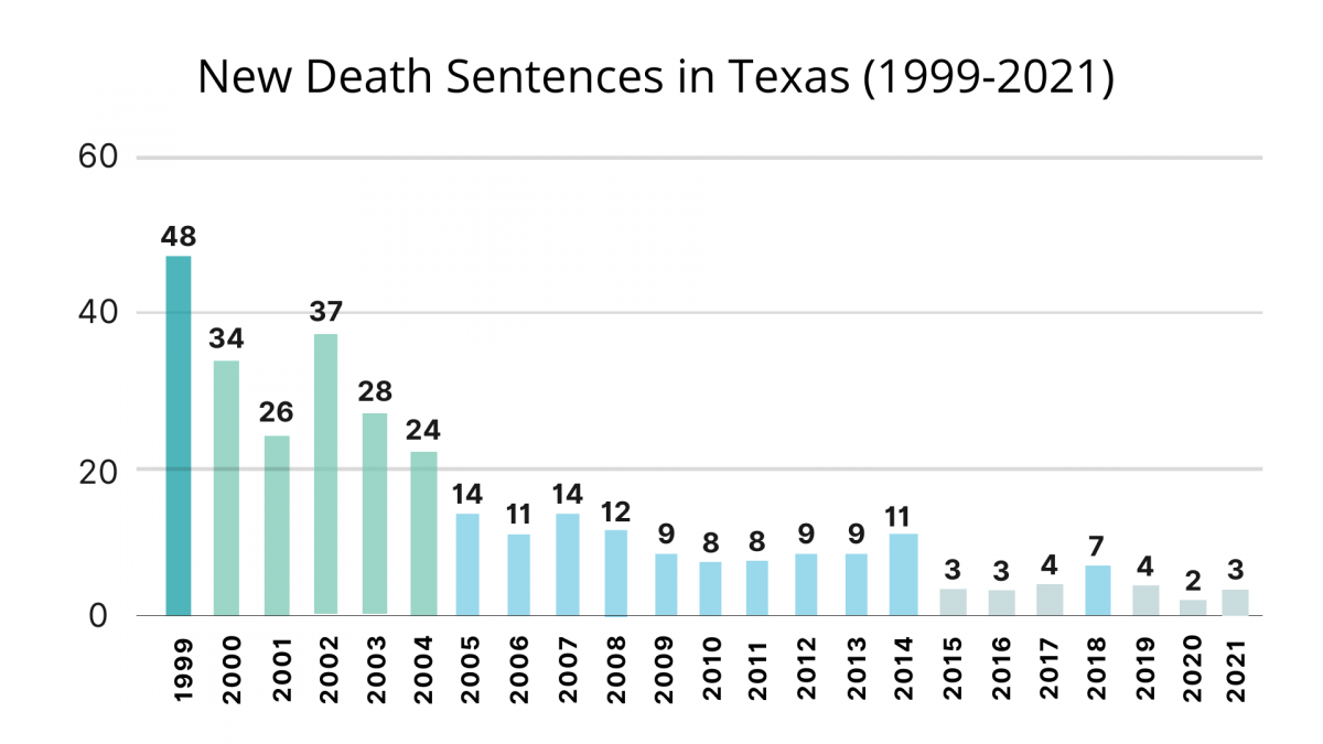 Texas Death Penalty Facts – TCADP