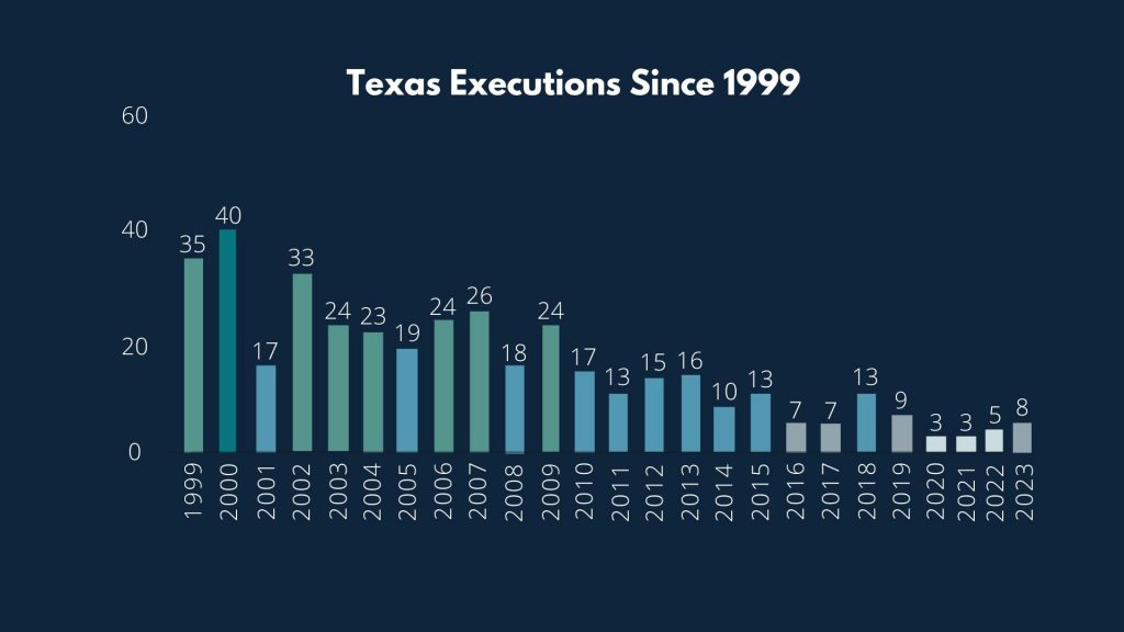 Texas Death Penalty Facts – TCADP