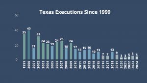 Texas Death Penalty Facts – TCADP